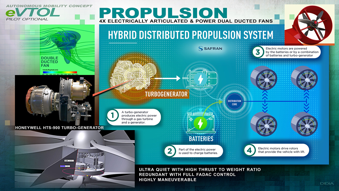 eVTOL FIRST RESPONDER CONCEPTS - 普象网