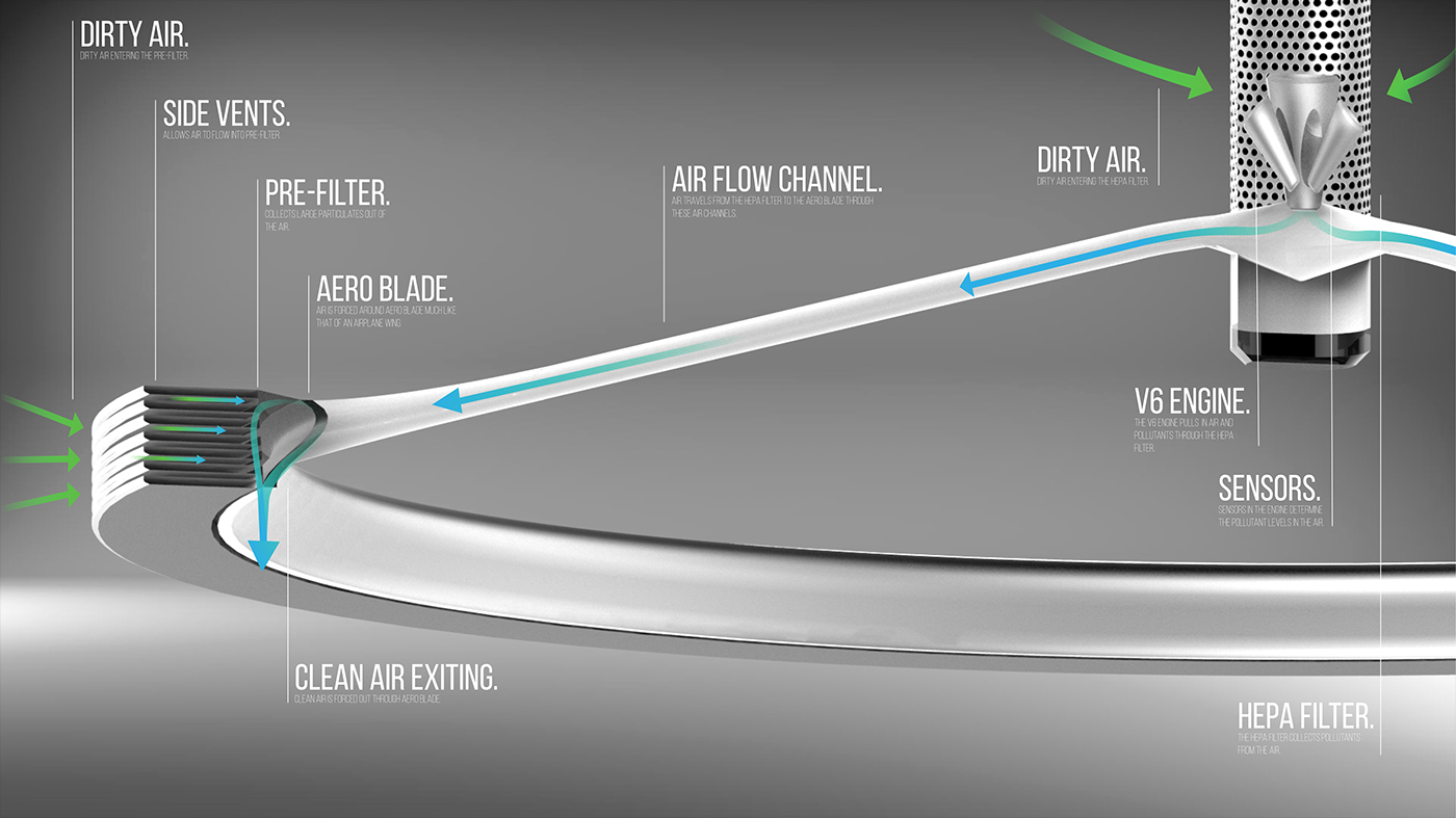 Breathe. Air Filtration & Monitoring System - 普象网