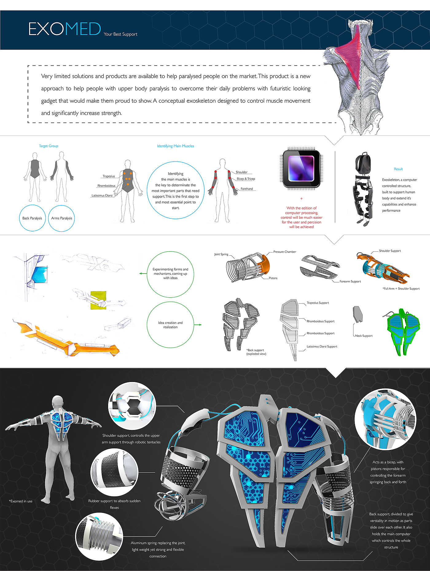 EXOMED - The Medical Exoskeleton - 普象网