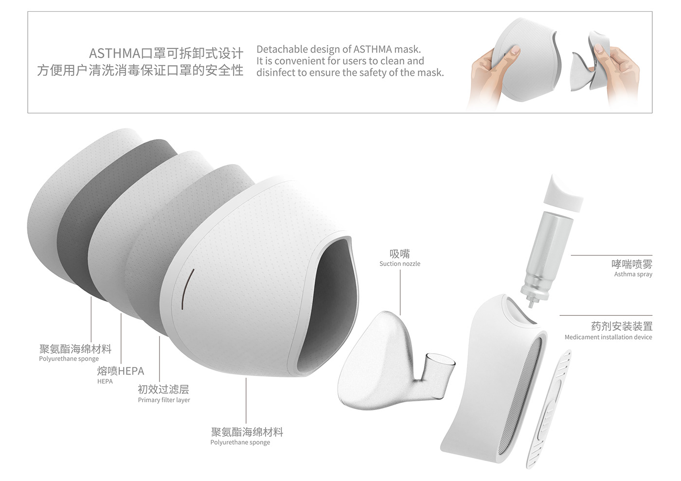 Asthma Mask - 普象网