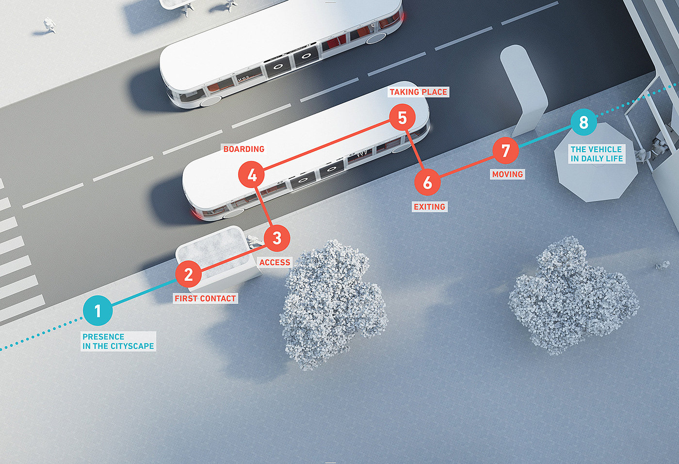 UITP - Design charter for innovative electric buses - 普象网