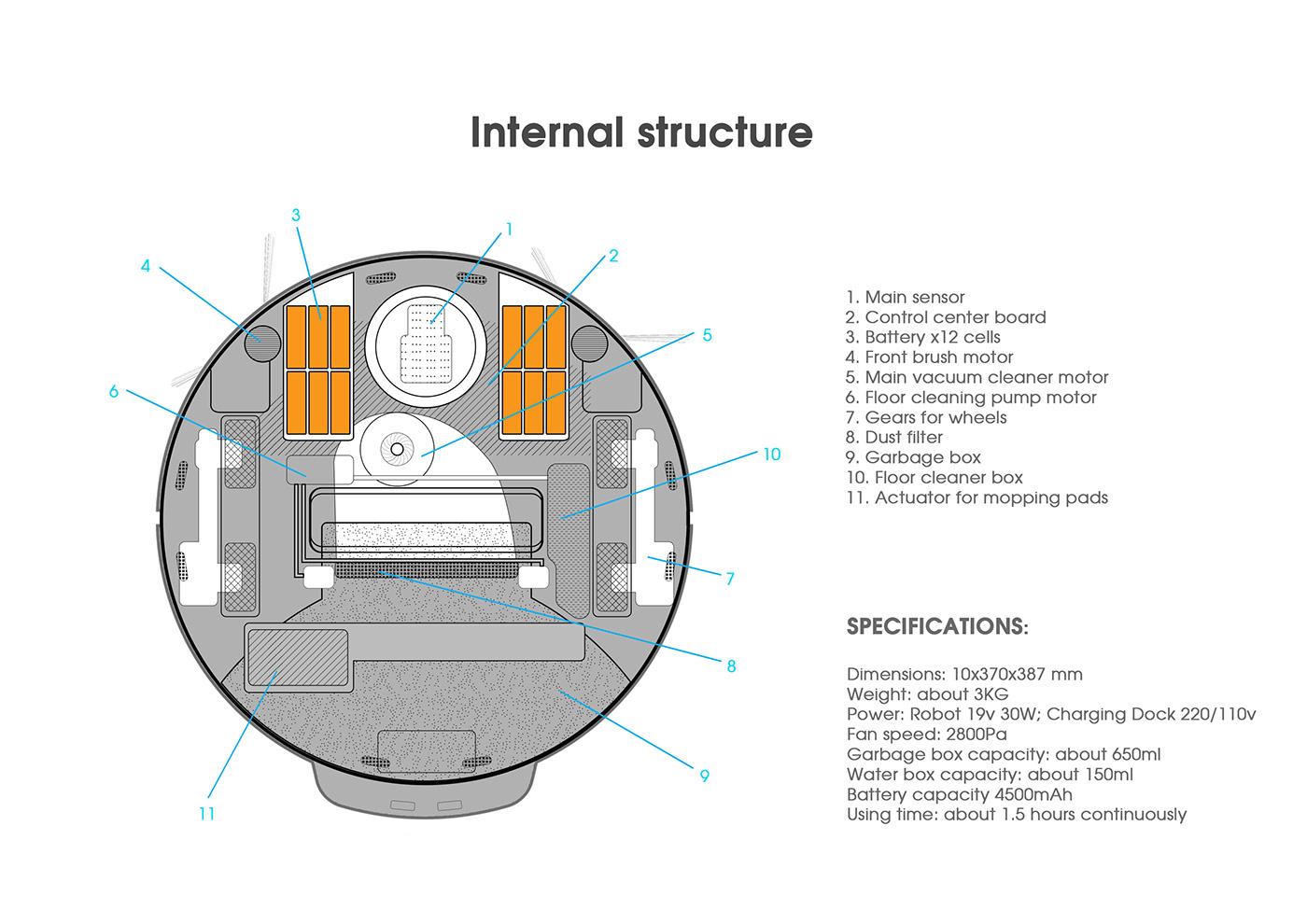 ROBOT VACUMM CLEANER - Design concept#N# - 普象网