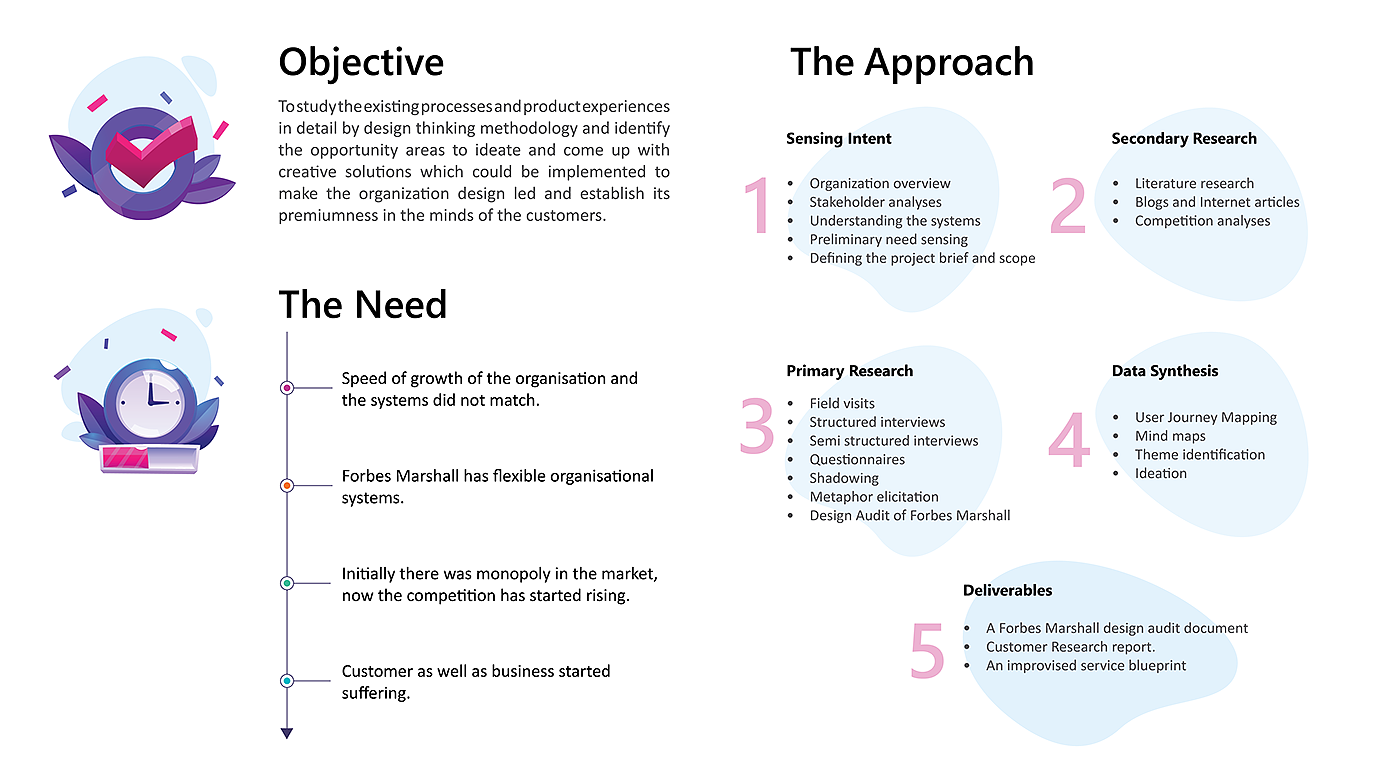 Designing a Delightful Customer Experience - 普象网