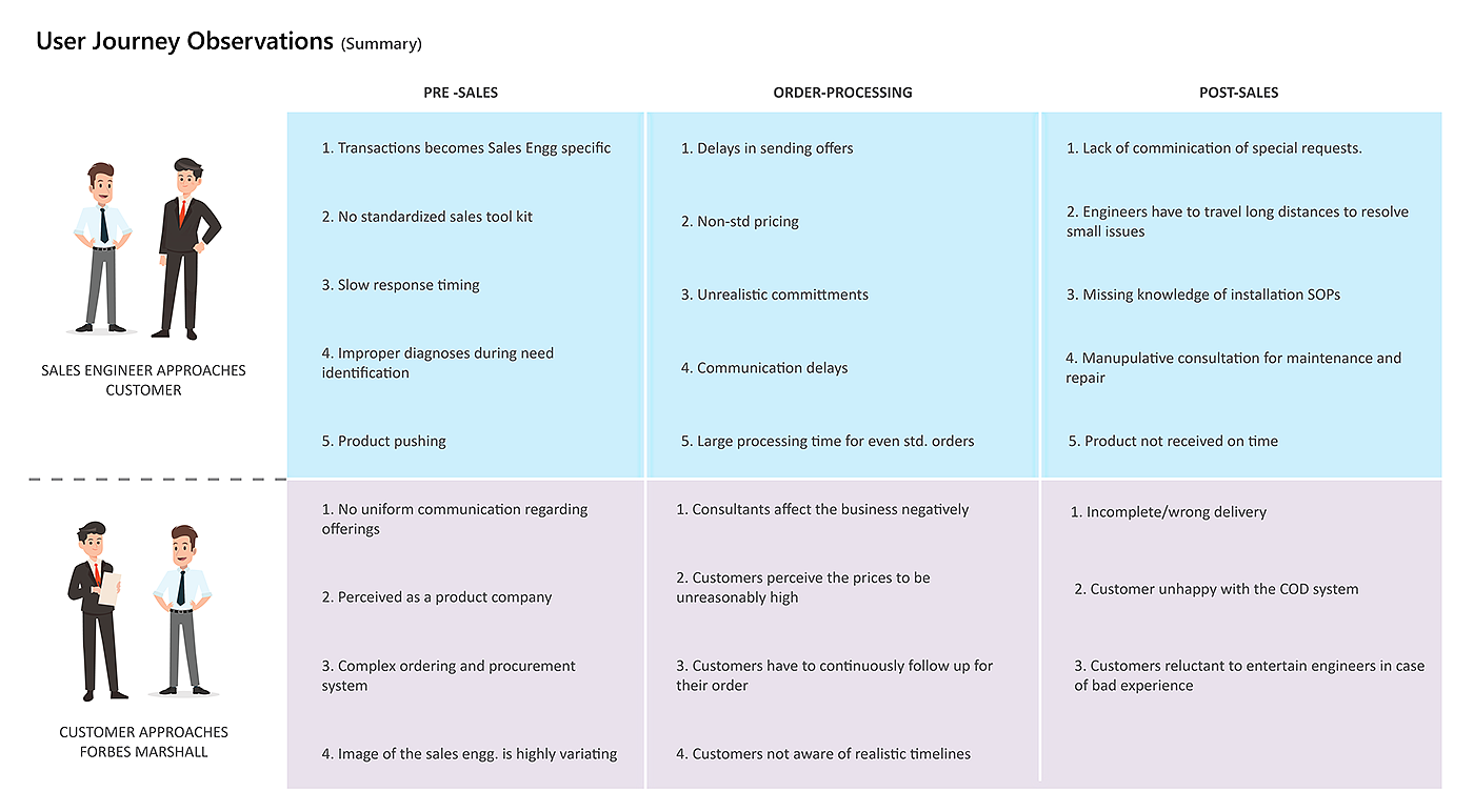 Designing a Delightful Customer Experience - 普象网