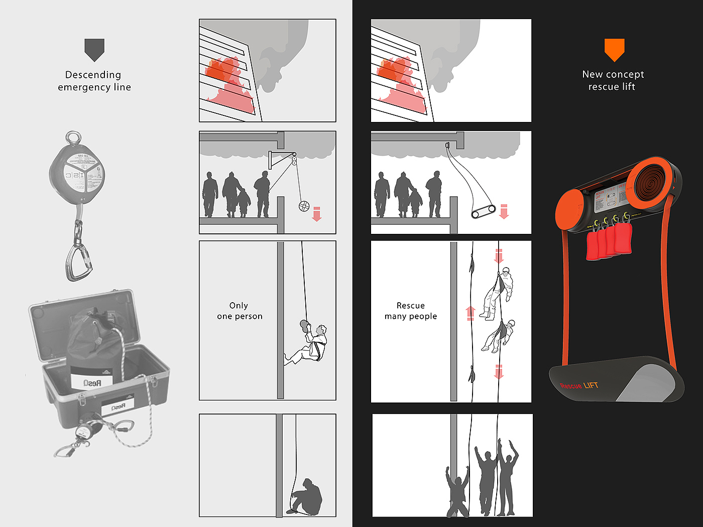 Rescue Lift - 普象网