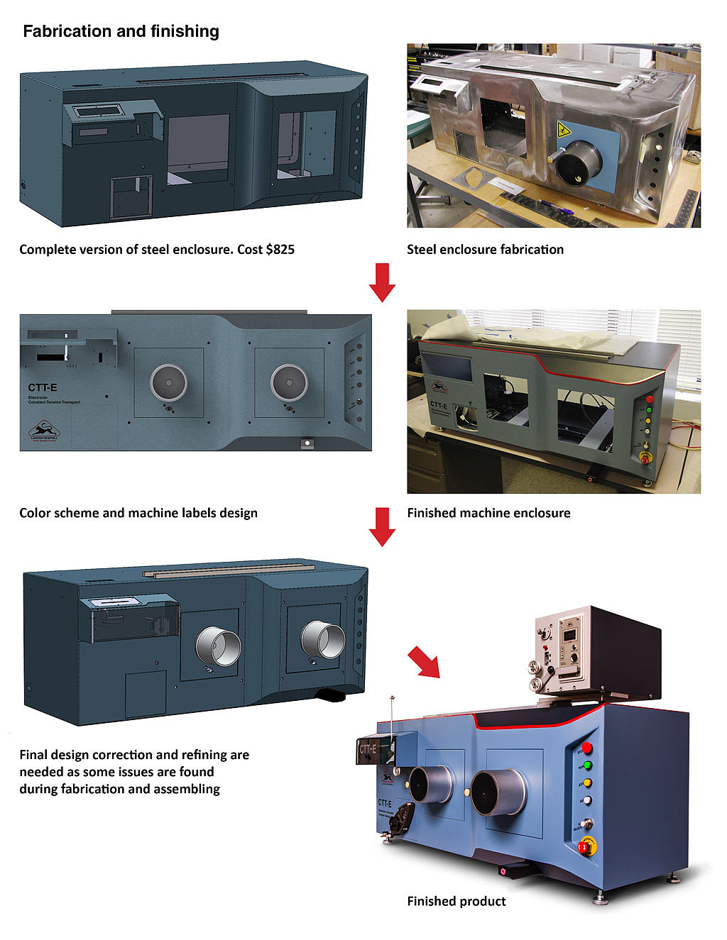 CTT-E machine enclosure redesign - 普象网