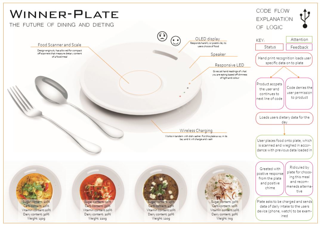 Interactive Dinner plate - 普象网