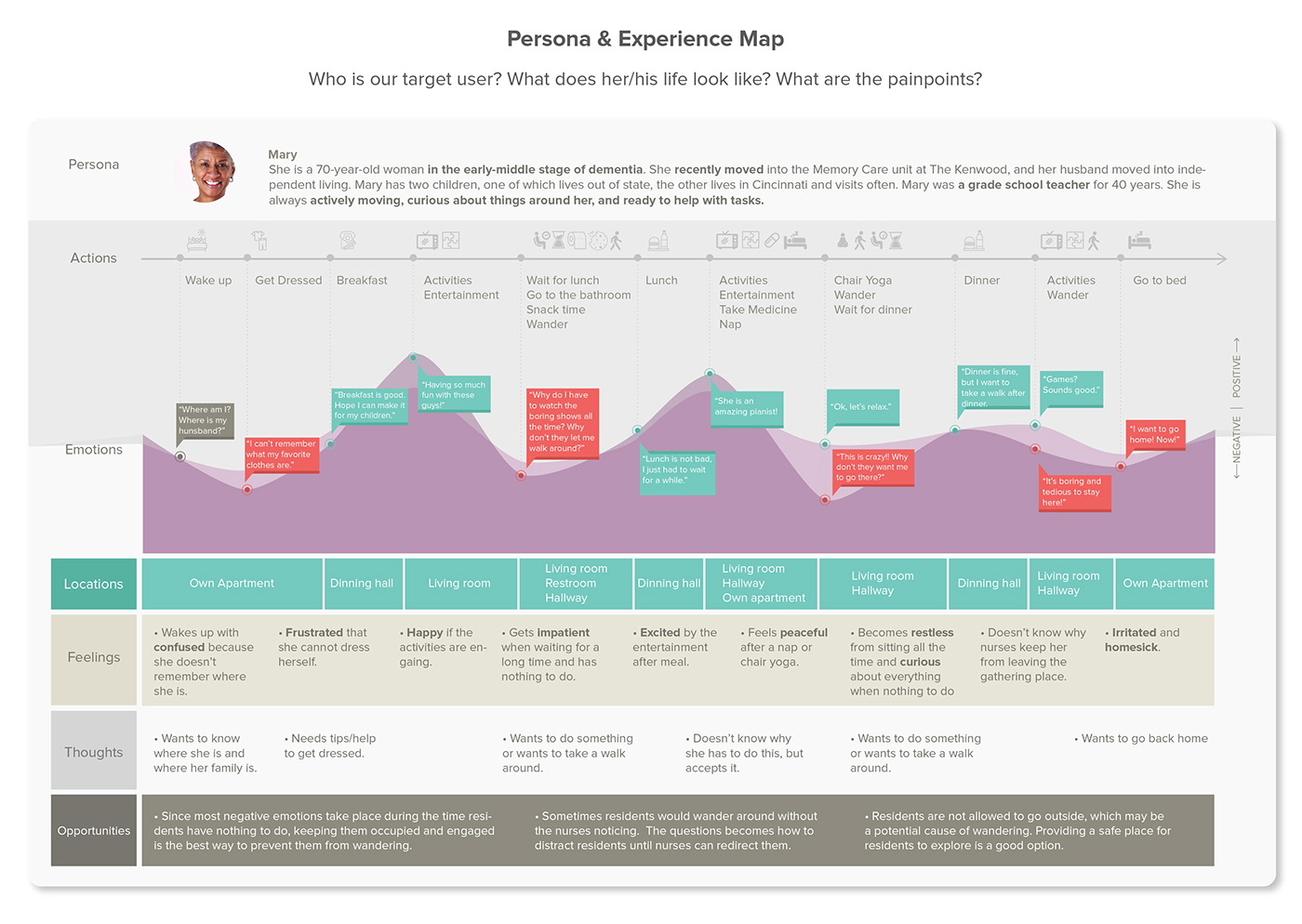 System Design for Dementia Residential - 普象网