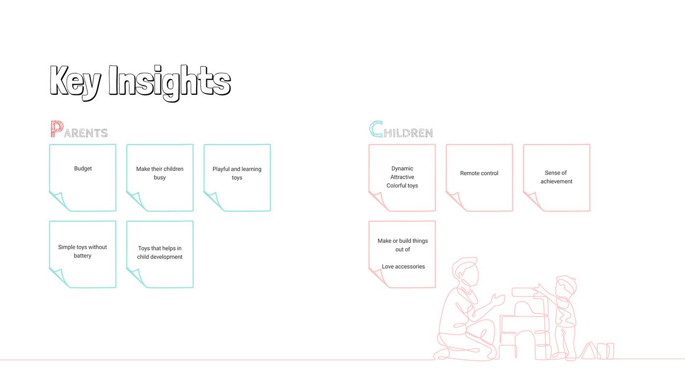Design and Development of Smart Constructional Toy - 普象网