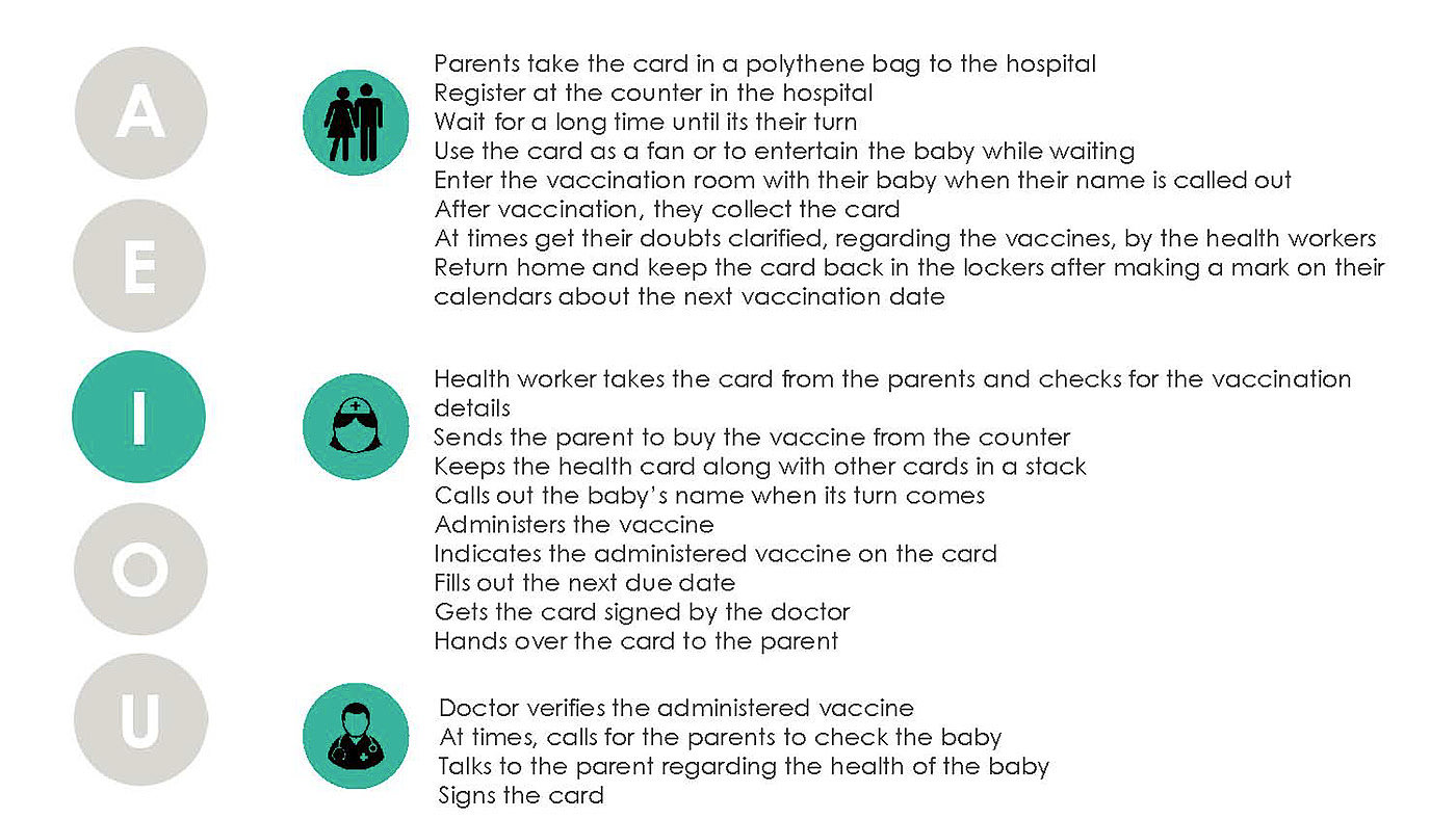 CHILD HEALTH CARD DESIGN- GATES FOUNDATION - 普象网