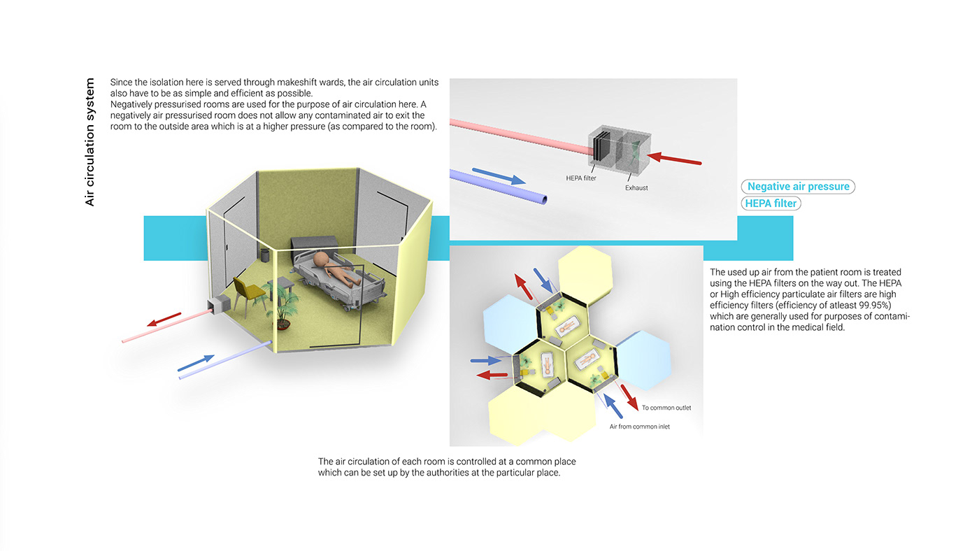 Hive - Modular isolation wards for Covid-19 patients - 普象网