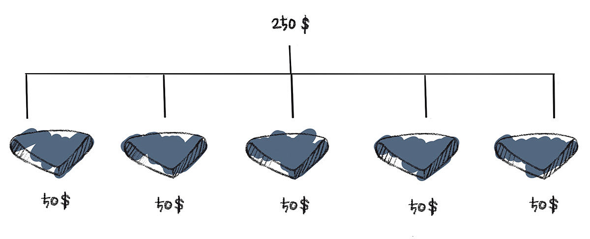 MALANCE-方便用户，适度消费！ - 普象网