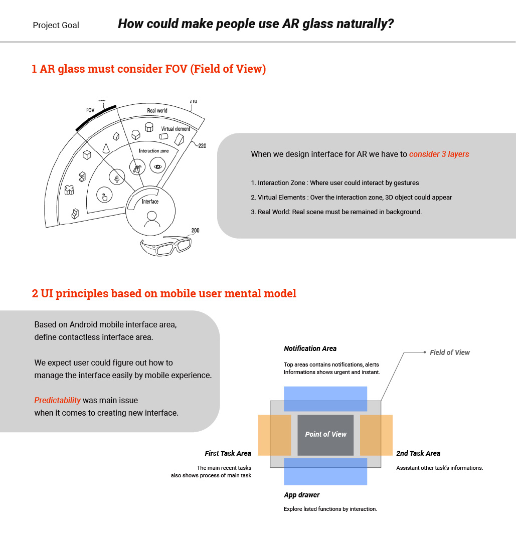 AR glass scenario - 普象网