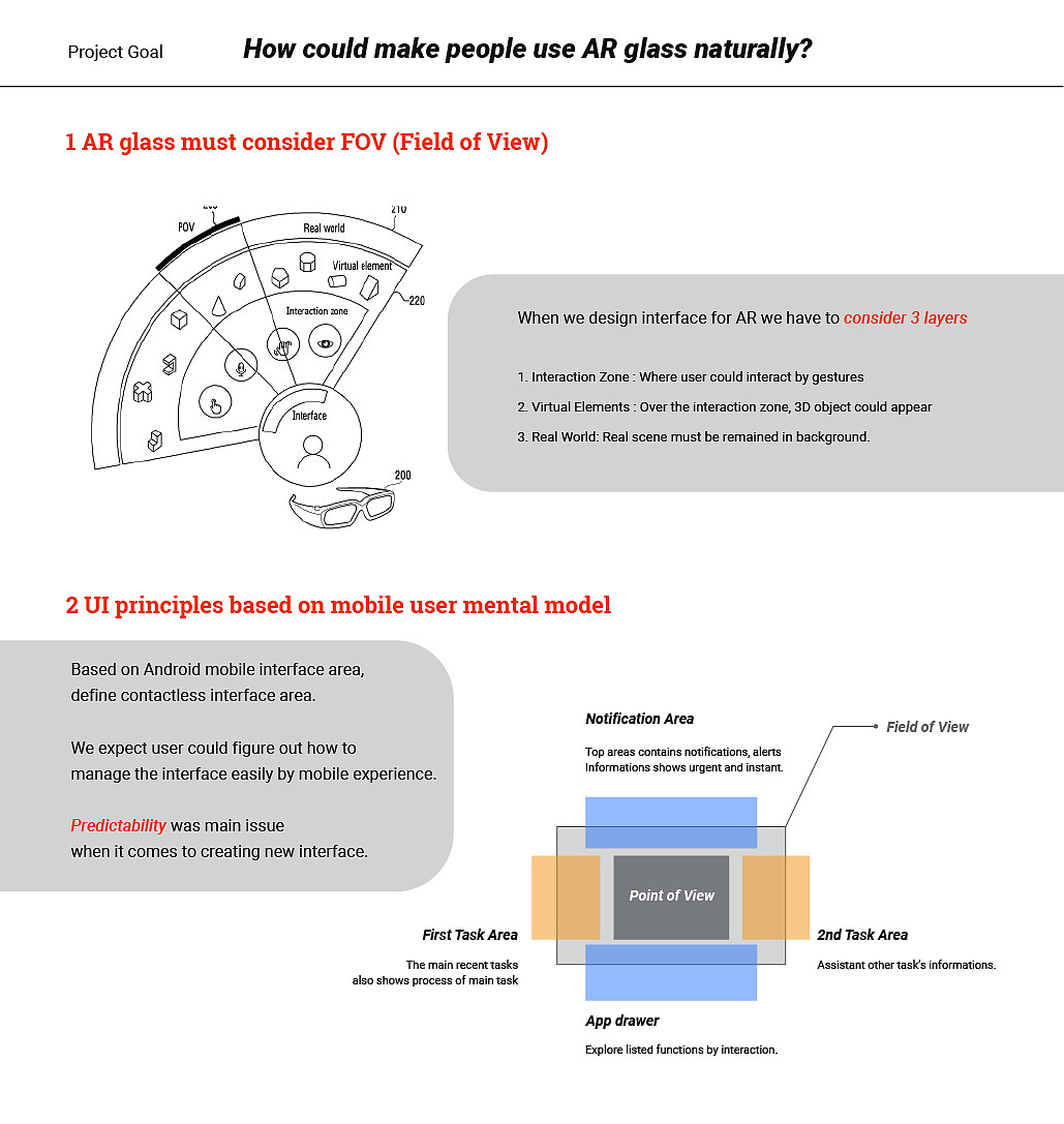 AR glass scenario - 普象网
