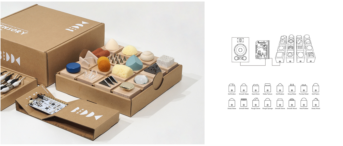 Sensory Rehabilitation Kit for CIPA Patient - 普象网