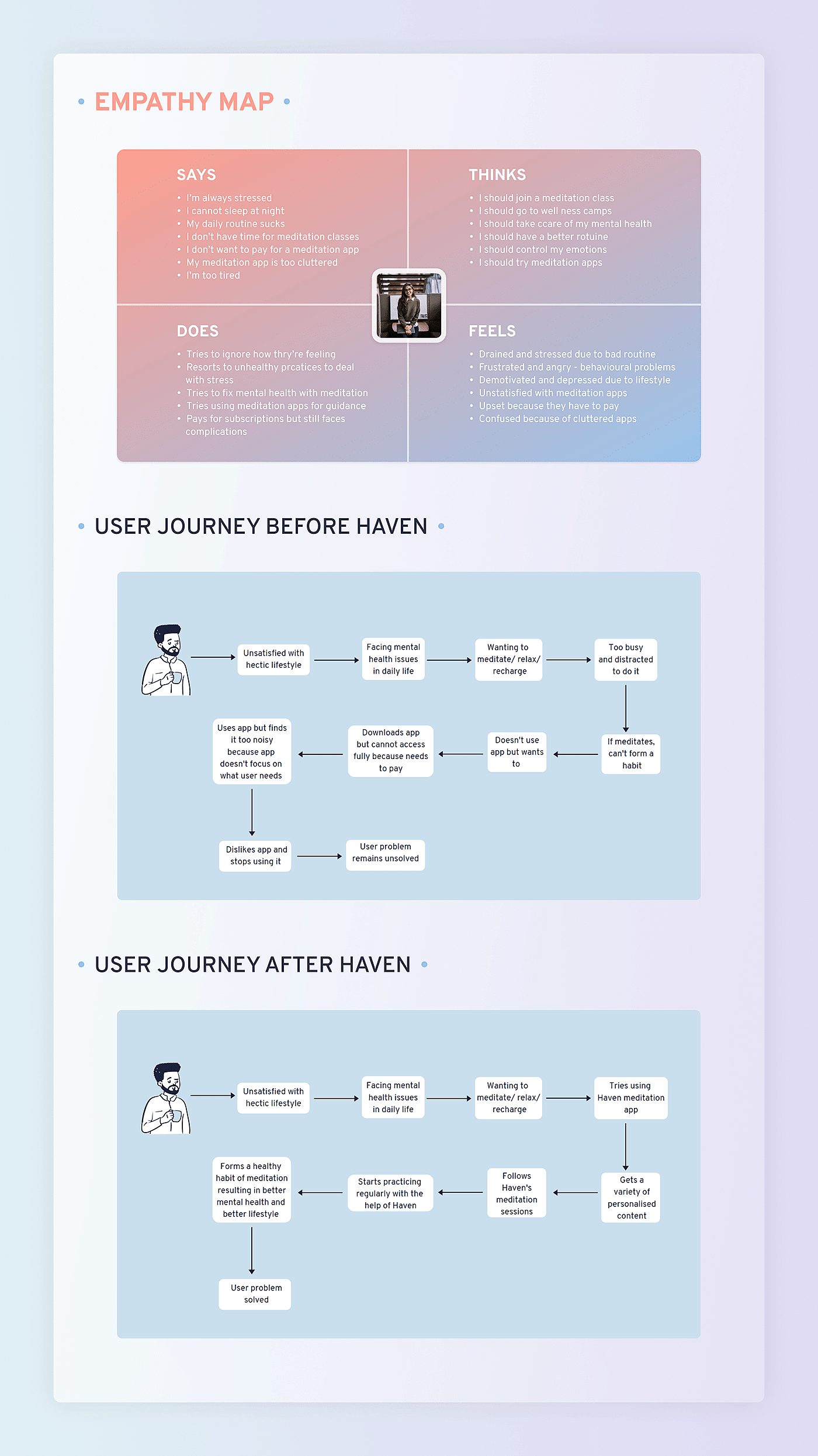 HAVEN - UX/UI Case Study - 普象网