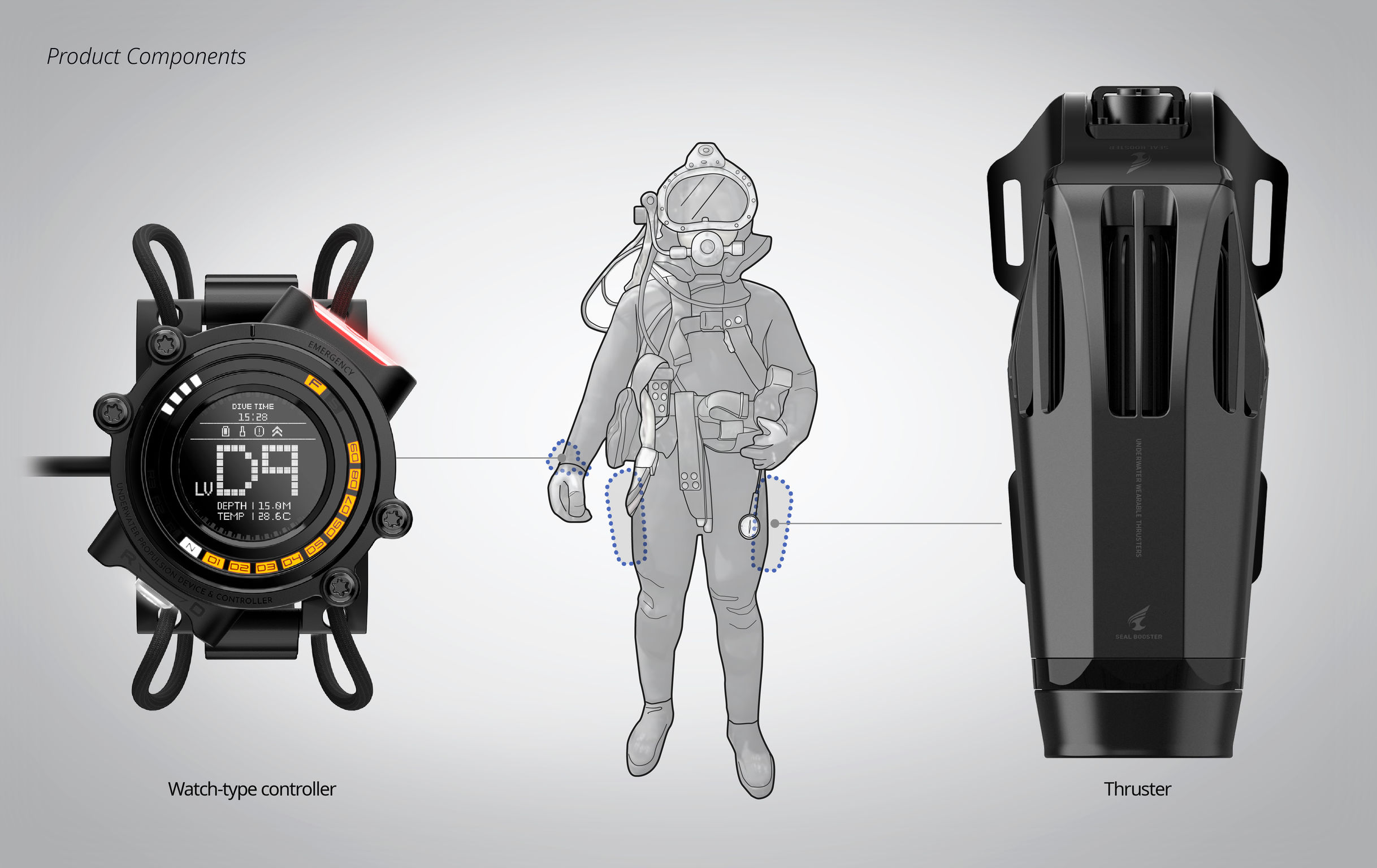 【2022年 iF设计奖】Wearable Underwater Thrusters - 普象网