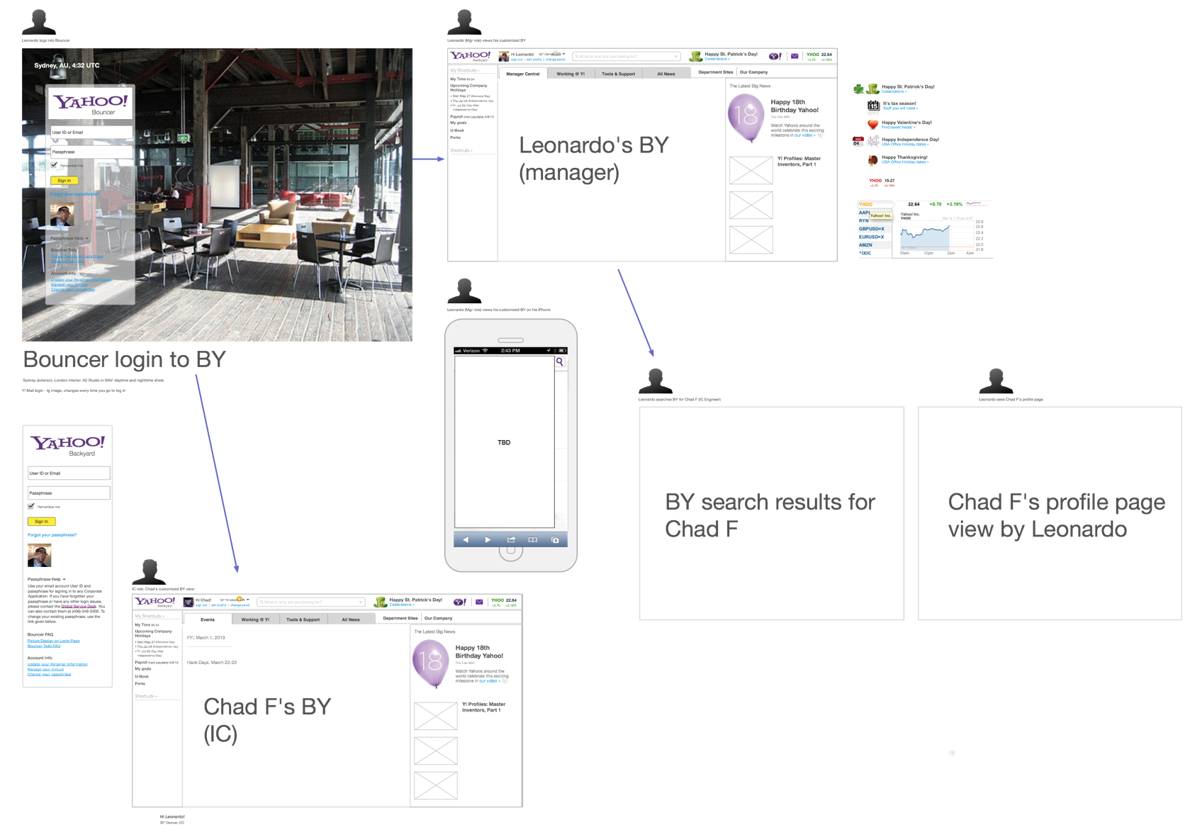 Project 03 - Corporate Intranet Login redesign - 普象网