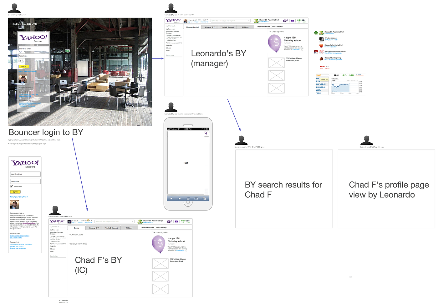Project 03 - Corporate Intranet Login redesign - 普象网