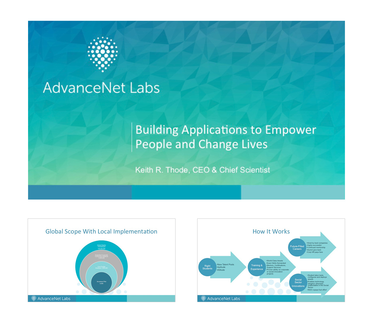 AdvanceNet Labs Identity - 普象网