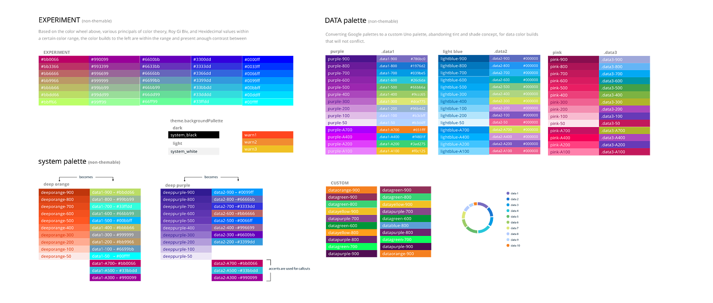 Design System Part III: Living Documentation - 普象网