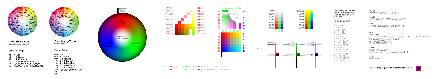Design System Part III: Living Documentation - 普象网
