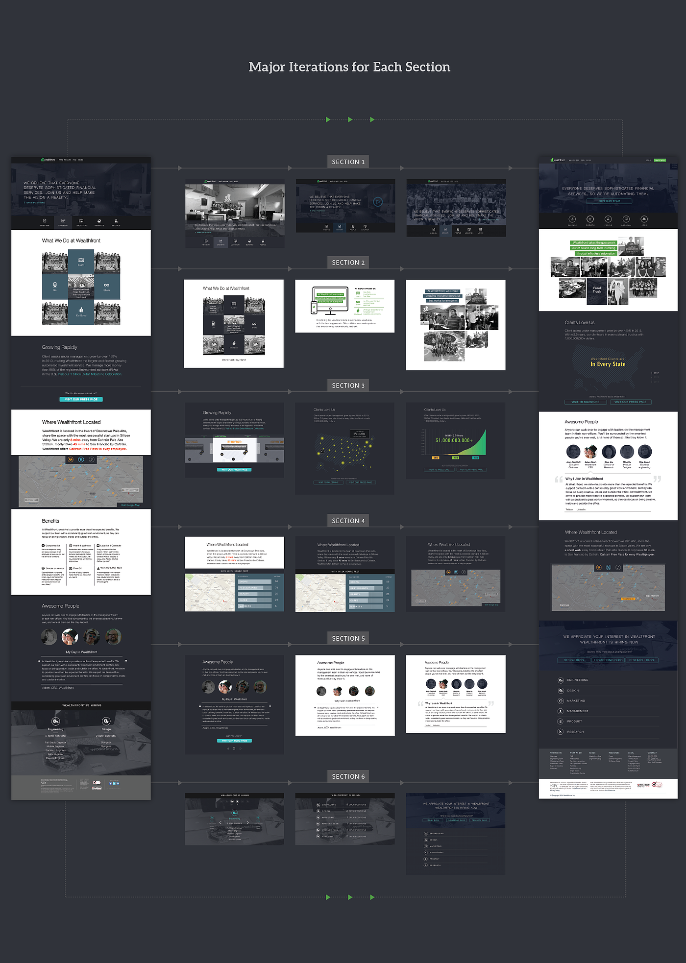 Product Design Internship _Data Visualization - 普象网