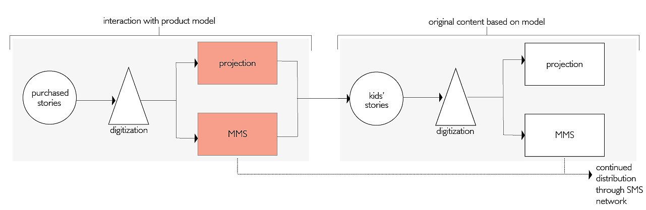 Public Reading - 普象网