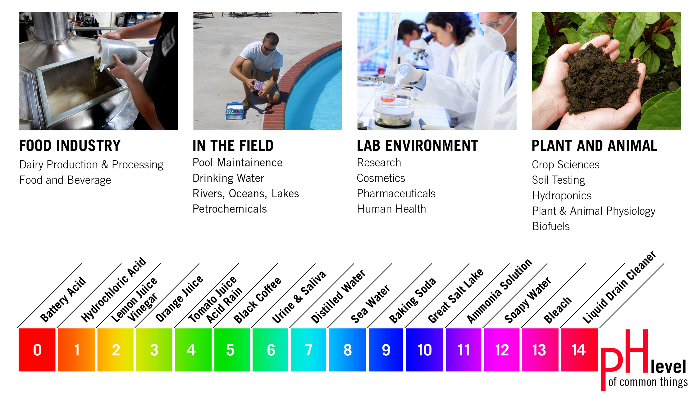 Redefining pH Measurement - 普象网