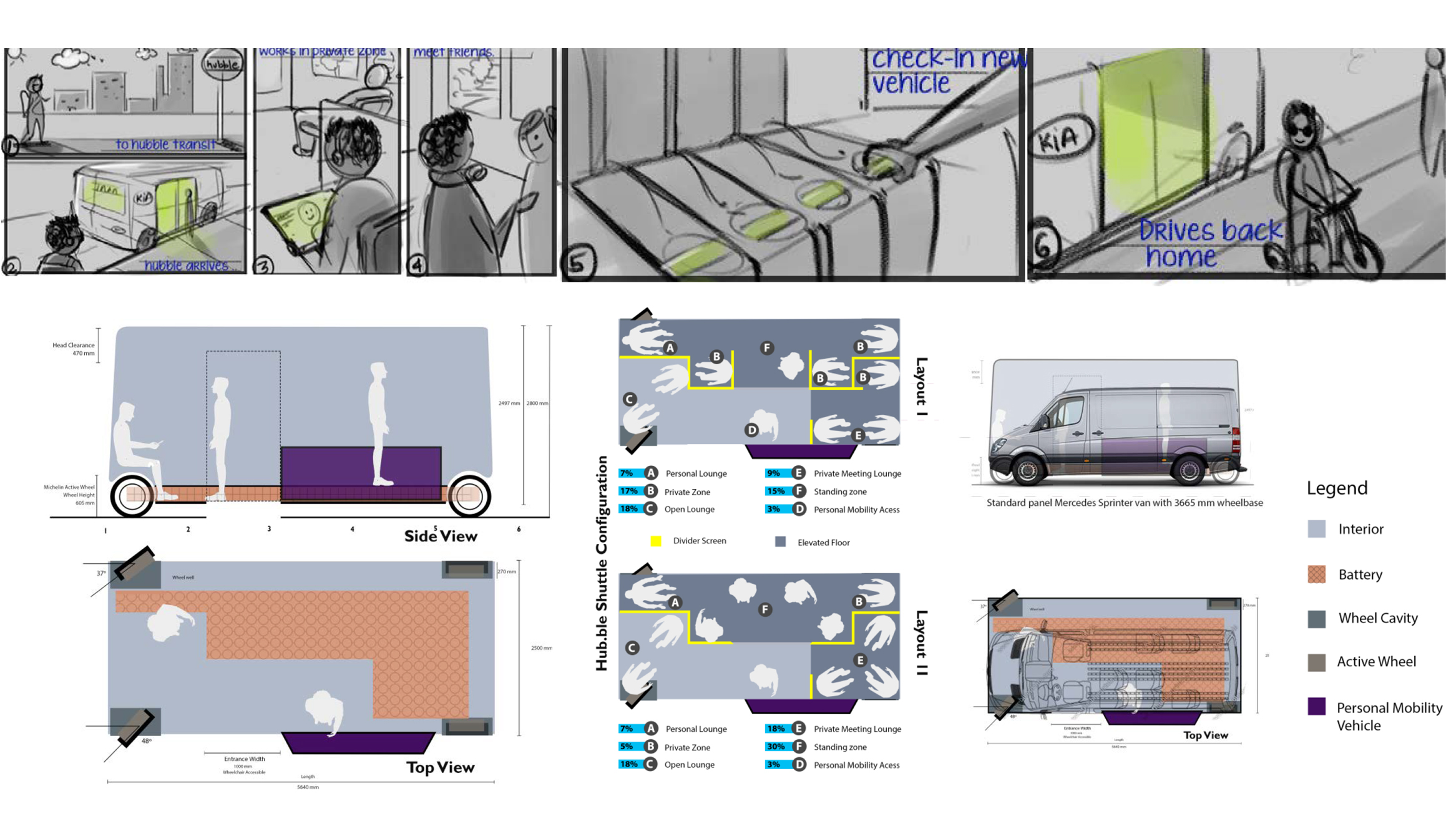 Hub.ble Autonomous Shuttle 2035 - KIA Sponsored Project - 普象网