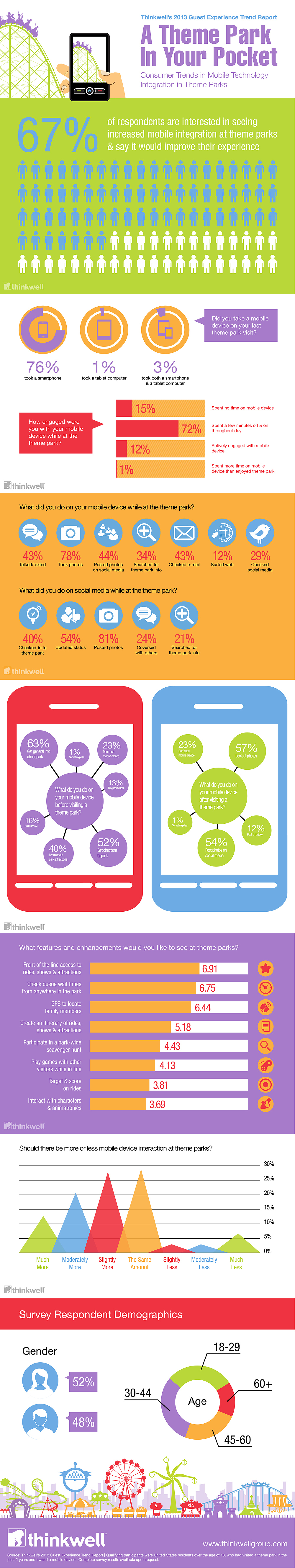 Infographic | A Theme Park In Your Pocket - 普象网