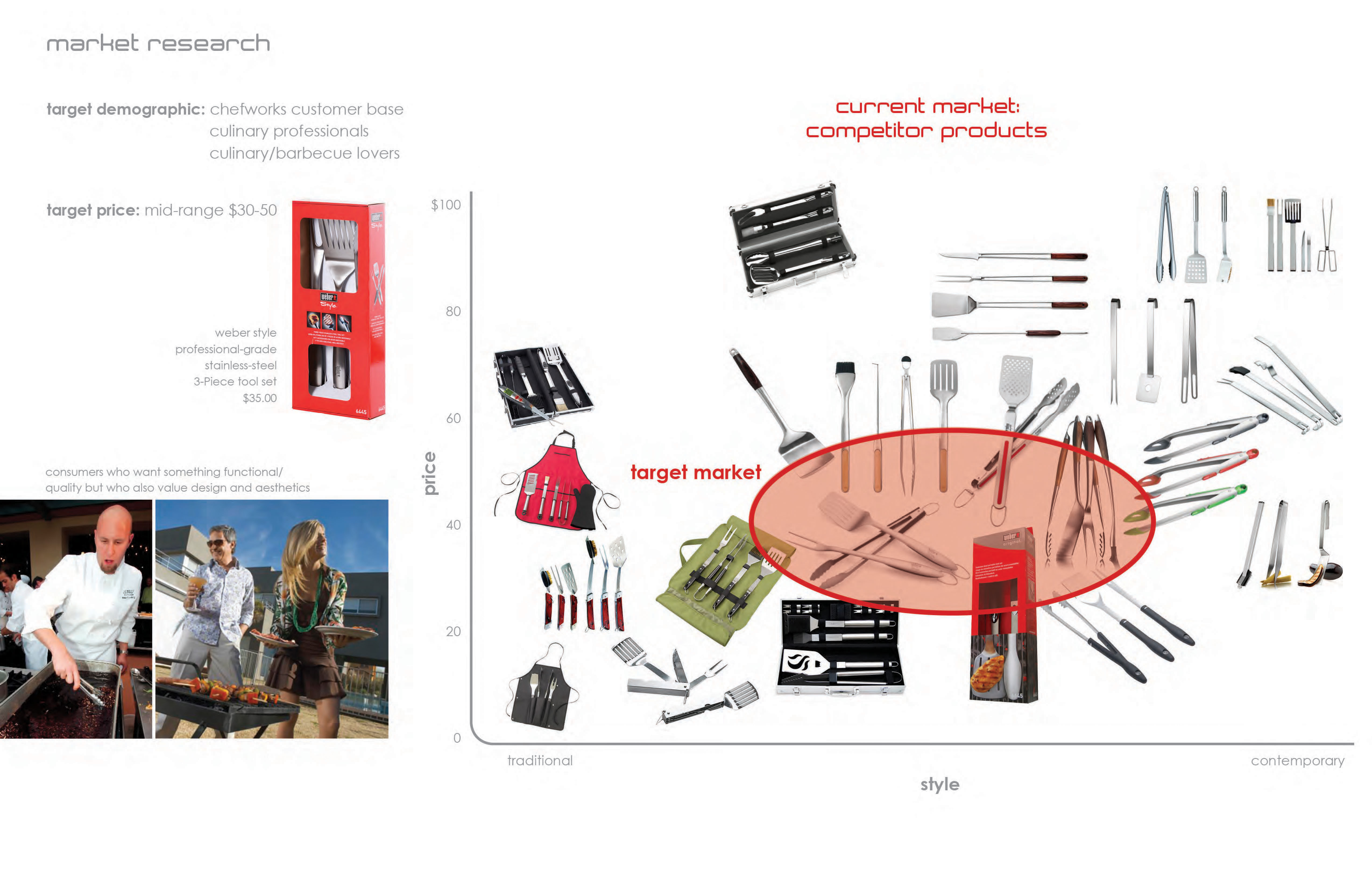 industrial/product design - 普象网