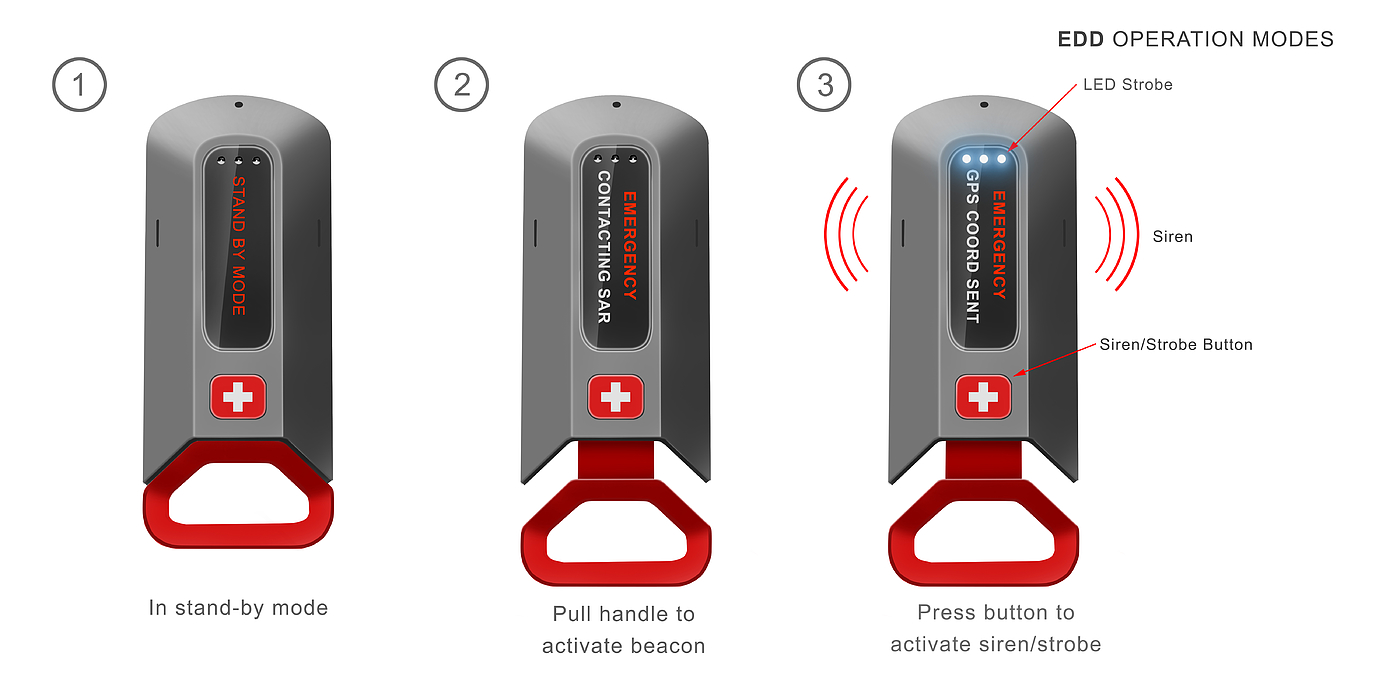 Personal Locator Beacon - 普象网