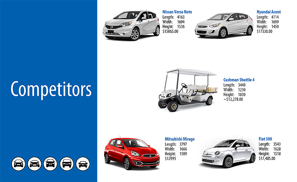 Segway Local Utility Vehicle (LUV) - 普象网
