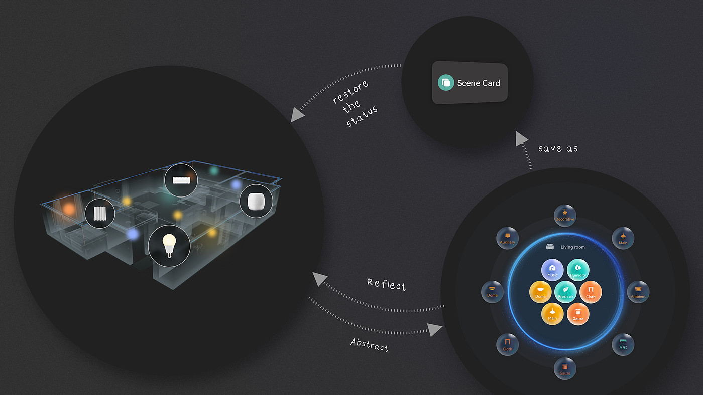 【2023年 iF设计奖】HUAWEI Super Controller - 普象网