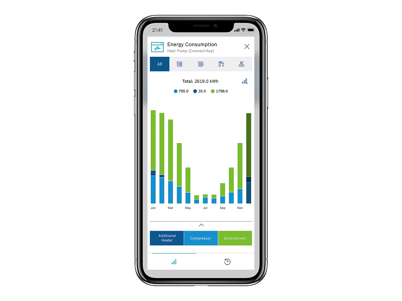 【2023年 iF设计奖】Bosch HomeCom Easy App - 普象网