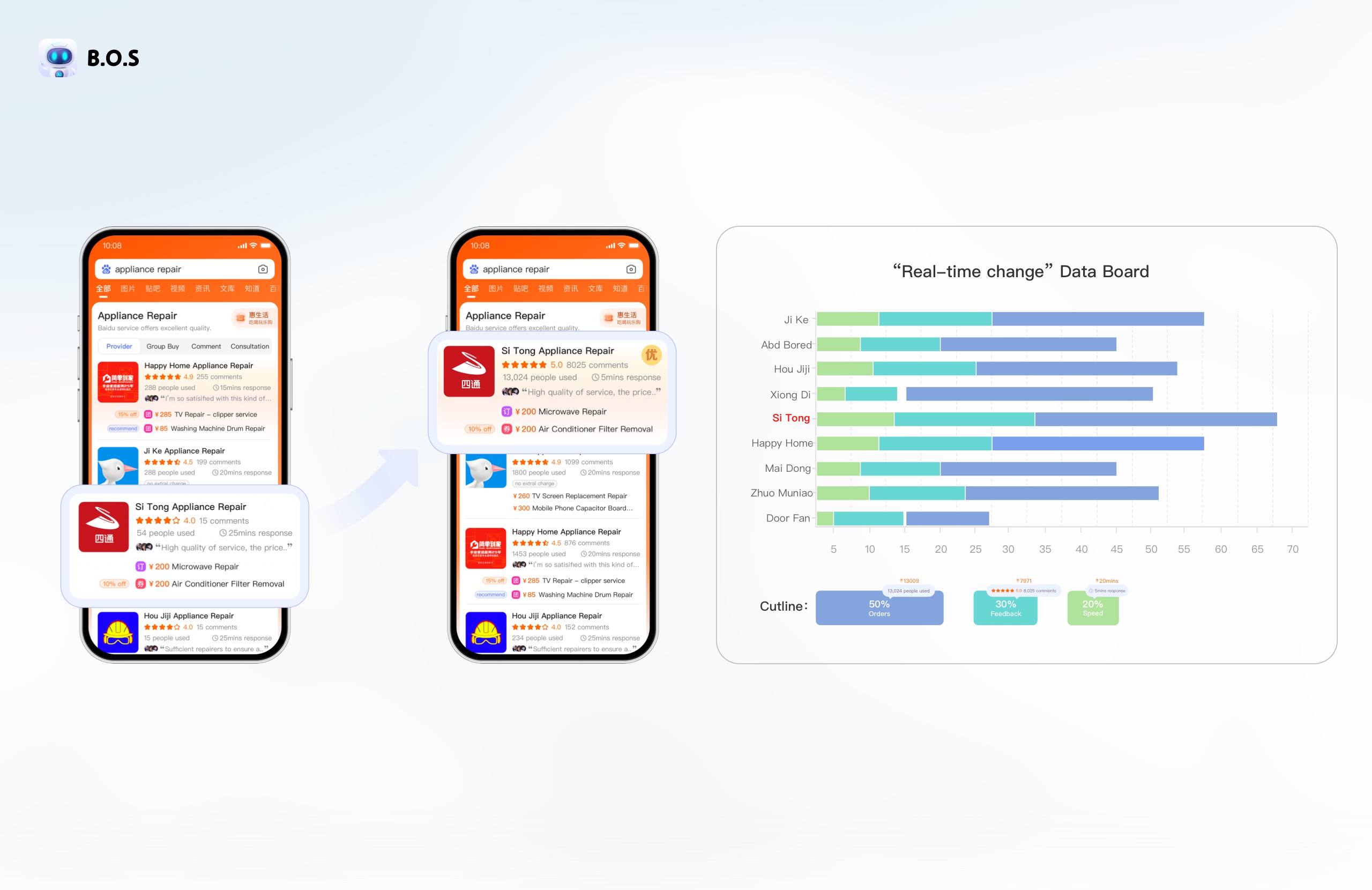 【2023年 iF设计奖】Baidu Onsite Service Experience Design - 普象网