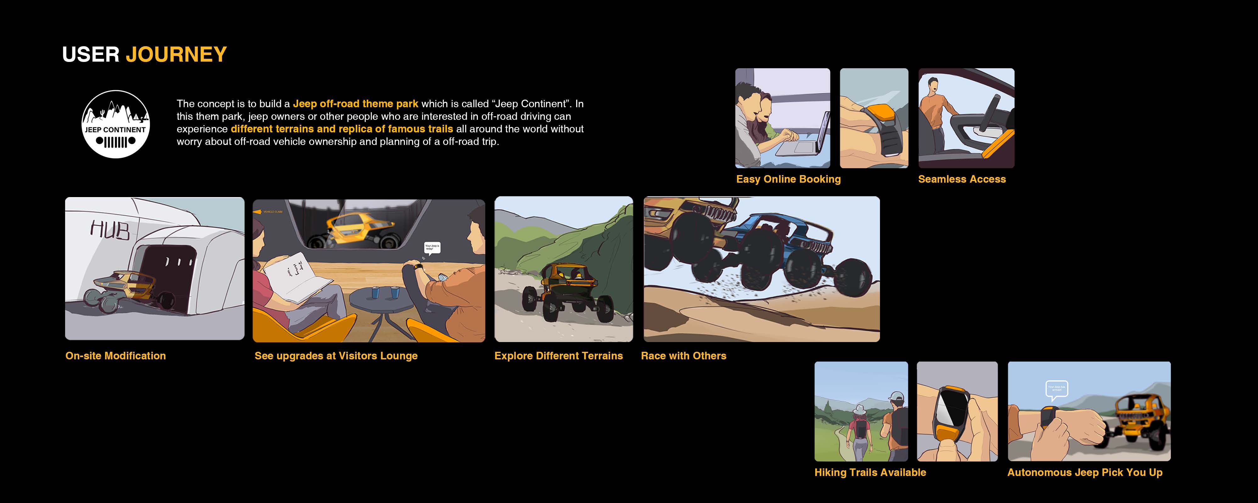 JEEP CONTINENT 2030 JEEP OFF-ROAD ON-SITE SUV - 普象网