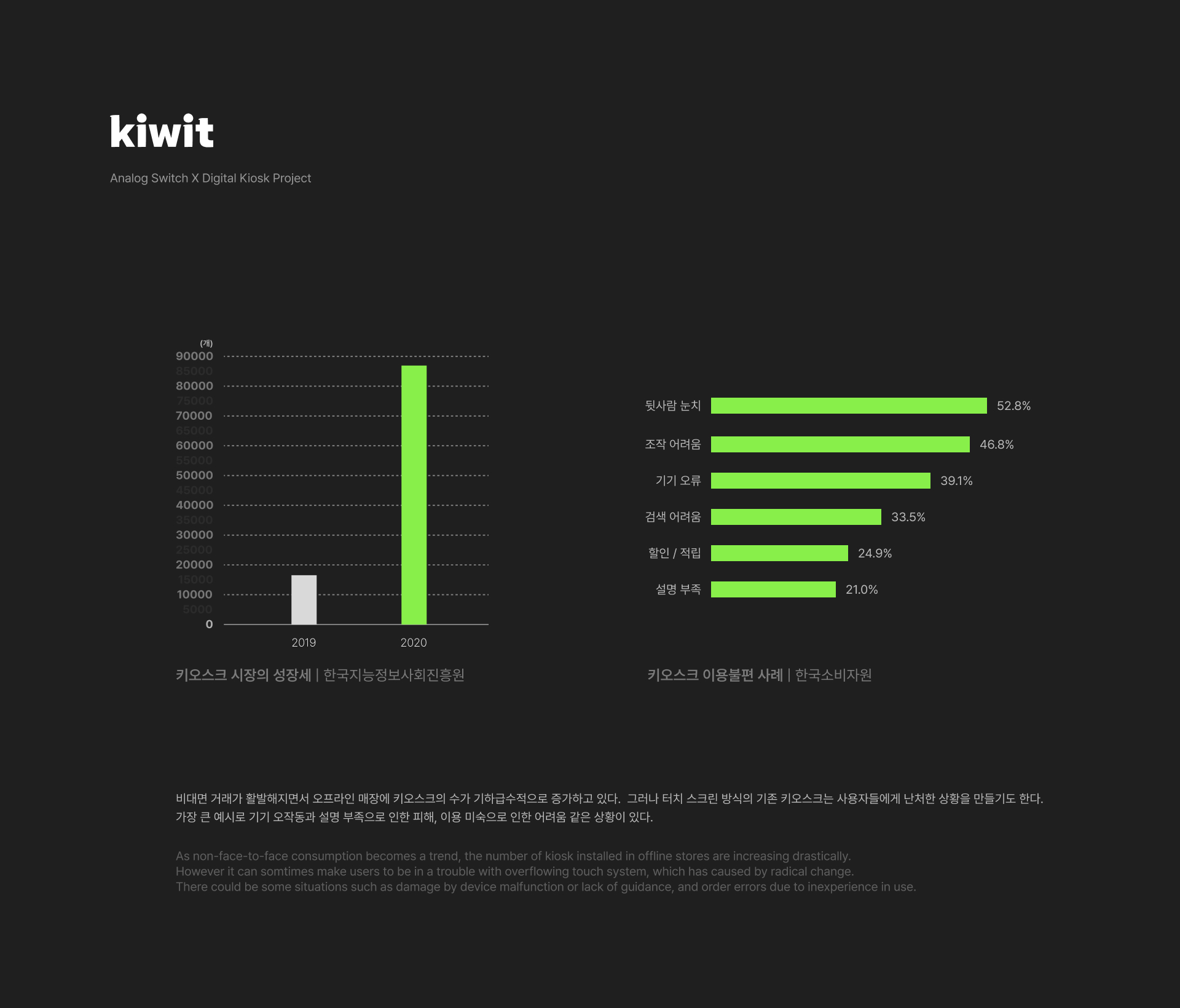kiwit : switch kiosk——可以通过开关为我们提供更直观、更清晰的感知~ - 普象网