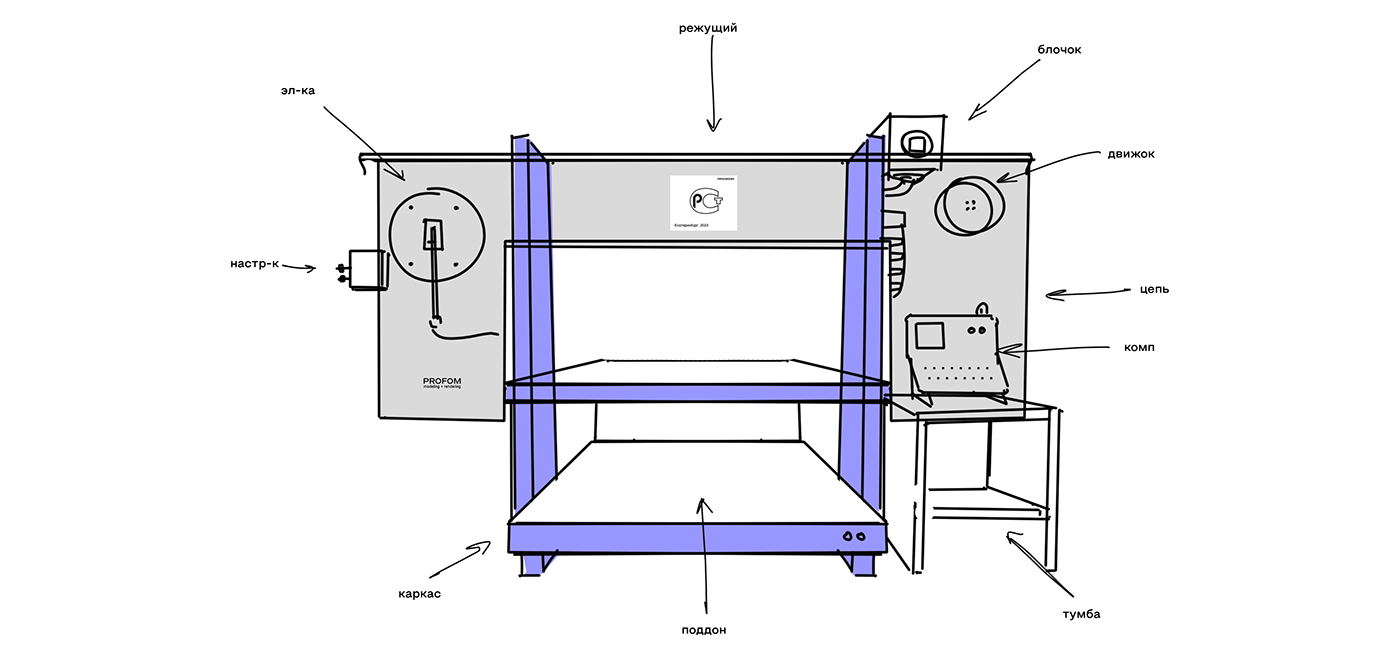 Profom是一个基于客户需求和偏好逐步创建3D模型及其可视化的项目~ - 普象网