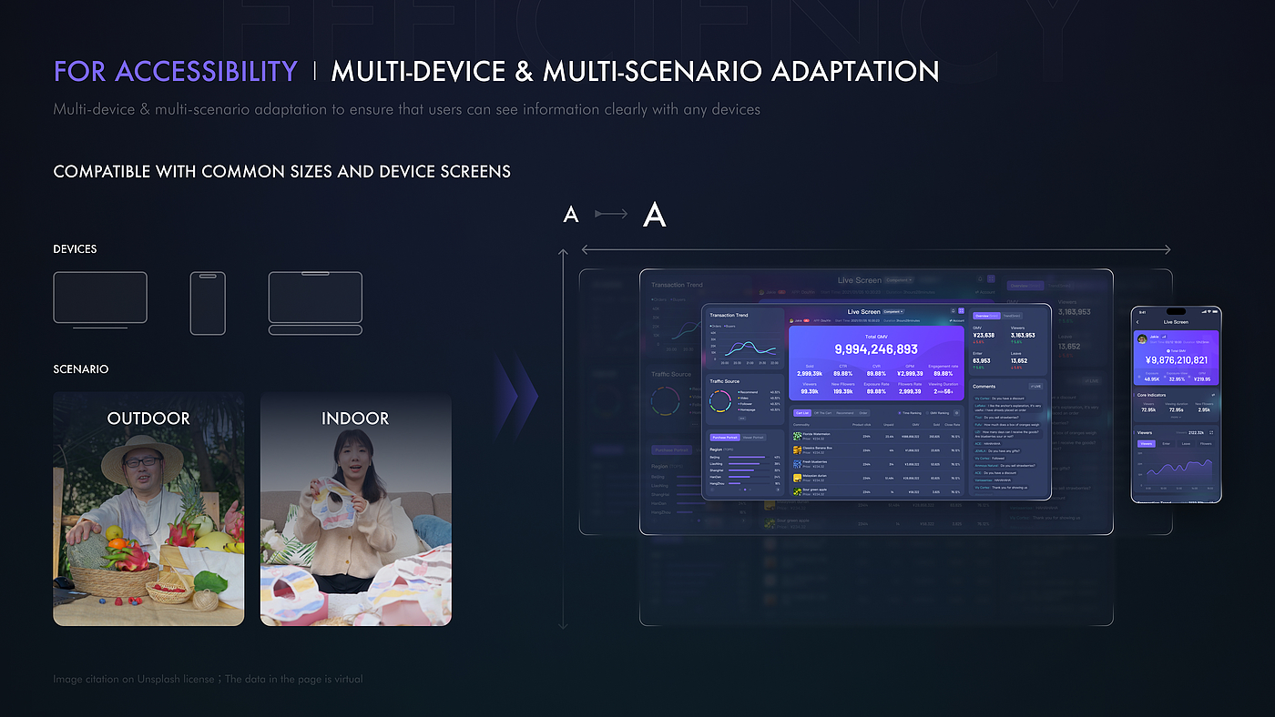 【2024年 iF设计奖】E-commerce Live streaming Data System - 普象网