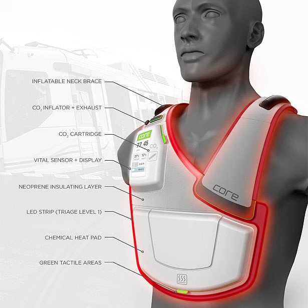 Core Patient Recovery Vest Performs Automated Triage to Reduce ...