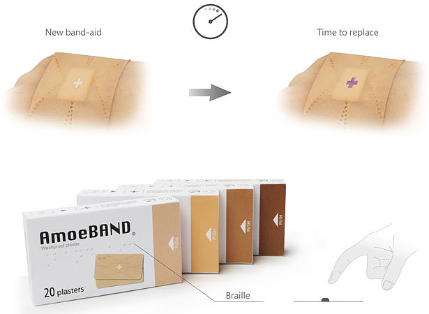 AmoebaBAND : Band Aid Concept With Adjustable Shape for Different Areas ...