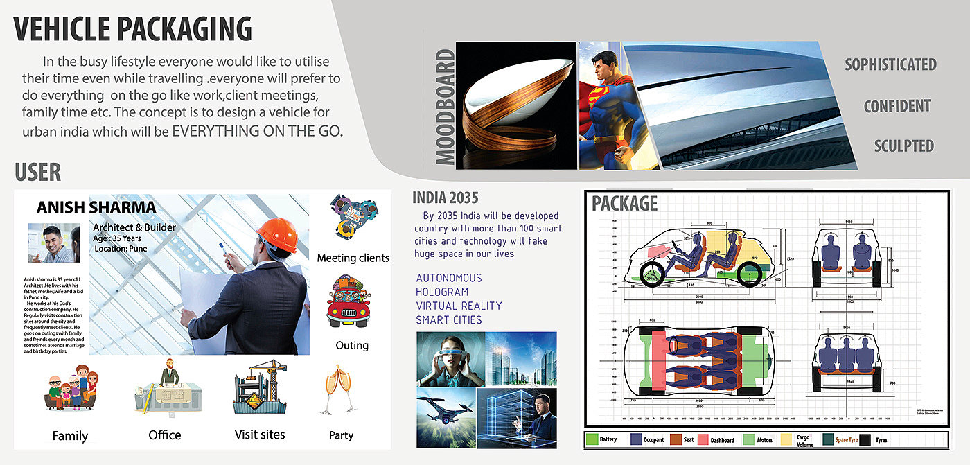 Vehicle Packaging & Interior - 普象网